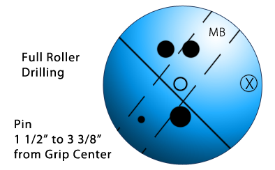 900 Global Bowling Ball Drilling Layouts