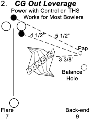 Lane #1 Drilling Layouts Provided By Lane #1