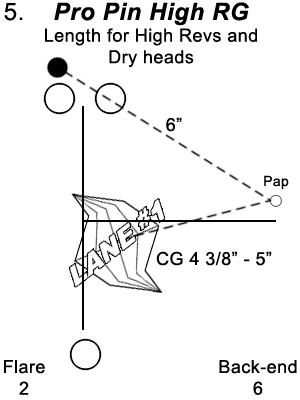 Lane #1 Drilling Layouts Provided By Lane #1