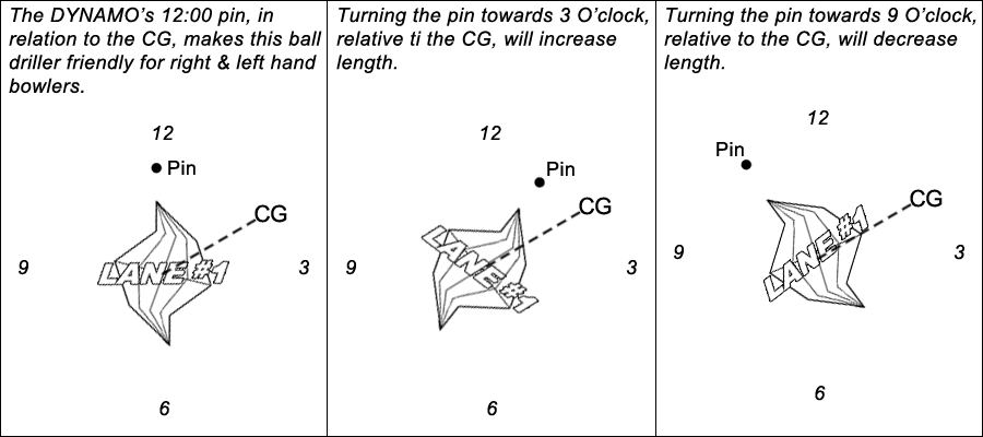 900 Global Bowling Ball Drilling Layouts