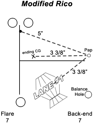 900 Global Bowling Ball Drilling Layouts